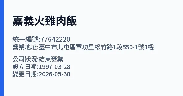 嘉義火雞肉飯的照片-統編 77642220(臺中市) 公司登記資料與營業項目詳細圖表