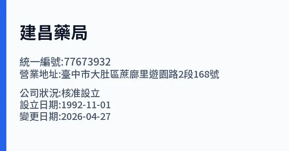 建昌藥局的照片-統編 77673932(臺中市) 公司登記資料與營業項目詳細圖表