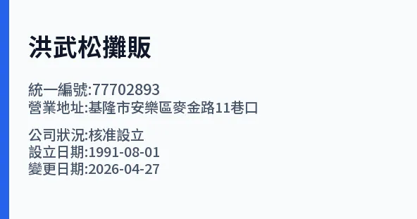 洪武松攤販的照片-統編 77702893(基隆市) 公司登記資料與營業項目詳細圖表