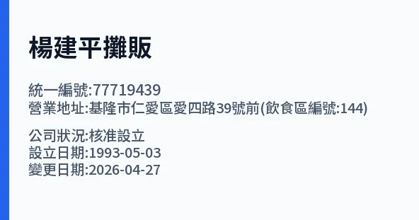 楊建平攤販的照片-統編 77719439(基隆市) 公司登記資料與營業項目詳細圖表