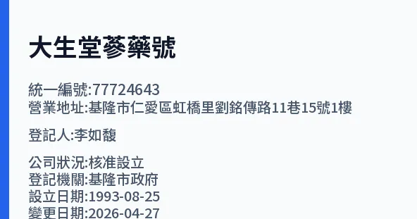 大生堂蔘藥號的照片-統編 77724643(基隆市) 公司登記資料與營業項目詳細圖表