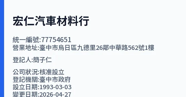 宏仁汽車材料行的照片-統編 77754651(臺中市) 公司登記資料與營業項目詳細圖表