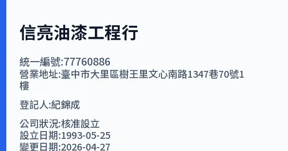 信亮油漆工程行的照片-統編 77760886(臺中市) 公司登記資料與營業項目詳細圖表