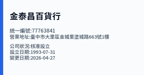 金泰昌百貨行的照片-統編 77763841(臺中市) 公司登記資料與營業項目詳細圖表