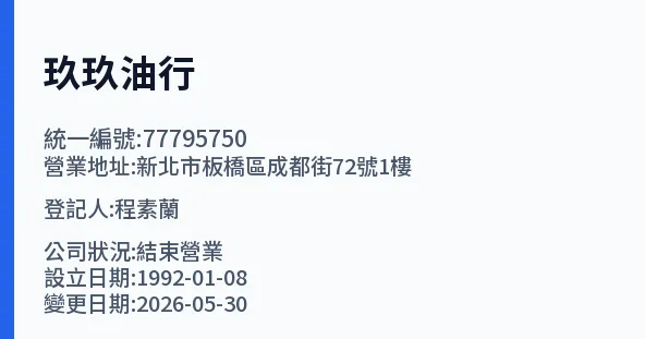 玖玖油行的照片-統編 77795750(新北市) 公司登記資料與營業項目詳細圖表