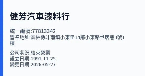 健芳汽車漆料行的照片-統編 77813342(雲林縣) 公司登記資料與營業項目詳細圖表
