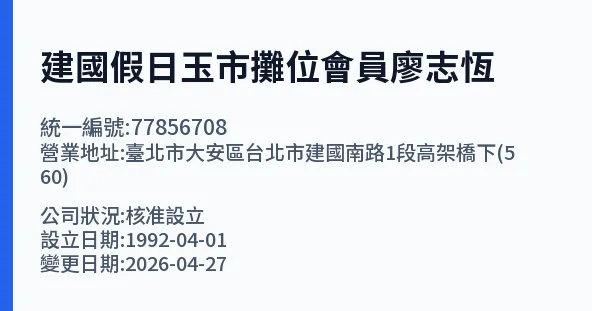 建國假日玉市攤位會員廖志恆的照片-統編 77856708(臺北市) 公司登記資料與營業項目詳細圖表