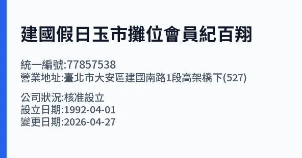 建國假日玉市攤位會員紀百翔的照片-統編 77857538(臺北市) 公司登記資料與營業項目詳細圖表