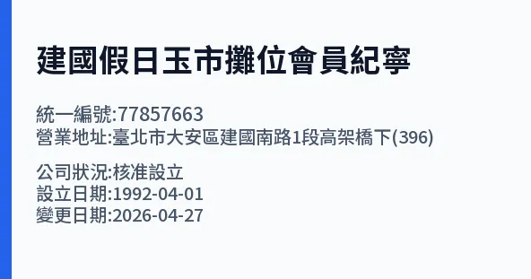 建國假日玉市攤位會員紀寧的照片-統編 77857663(臺北市) 公司登記資料與營業項目詳細圖表