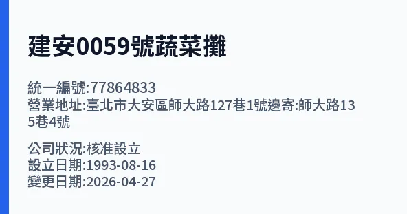 建安0059號蔬菜攤的照片-統編 77864833(臺北市) 公司登記資料與營業項目詳細圖表