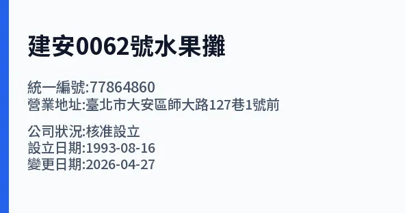 建安0062號水果攤的照片-統編 77864860(臺北市) 公司登記資料與營業項目詳細圖表