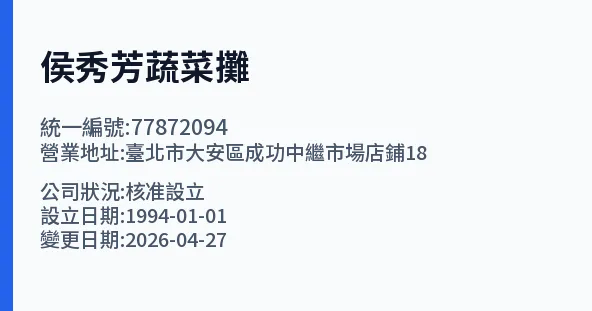 侯秀芳蔬菜攤的照片-統編 77872094(臺北市) 公司登記資料與營業項目詳細圖表