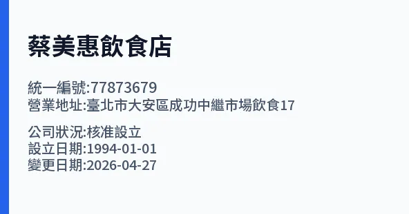 蔡美惠飲食店的照片-統編 77873679(臺北市) 公司登記資料與營業項目詳細圖表
