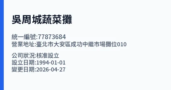 吳周城蔬菜攤的照片-統編 77873684(臺北市) 公司登記資料與營業項目詳細圖表