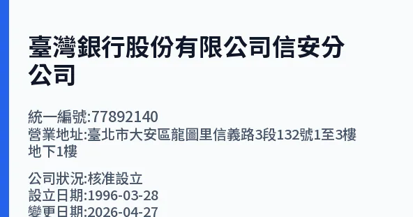 臺灣銀行股份有限公司信安分公司的照片-統編 77892140(臺北市) 公司登記資料與營業項目詳細圖表