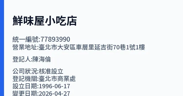 鮮味屋小吃店的照片-統編 77893990(臺北市) 公司登記資料與營業項目詳細圖表