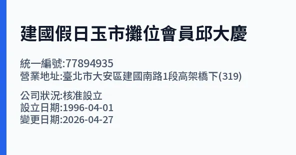建國假日玉市攤位會員邱大慶的照片-統編 77894935(臺北市) 公司登記資料與營業項目詳細圖表