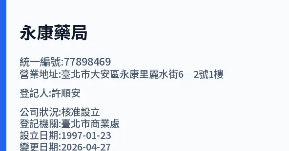 永康藥局的照片-統編 77898469(臺北市) 公司登記資料與營業項目詳細圖表