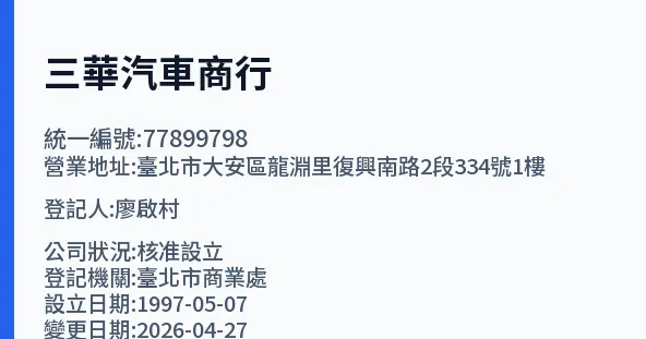 三華汽車商行的照片-統編 77899798(臺北市) 公司登記資料與營業項目詳細圖表