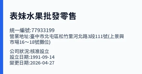 表妹水果批發零售的照片-統編 77933199(臺中市) 公司登記資料與營業項目詳細圖表