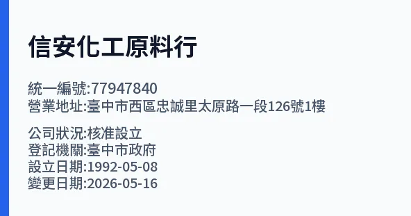 信安化工原料行的照片-統編 77947840(臺中市) 公司登記資料與營業項目詳細圖表