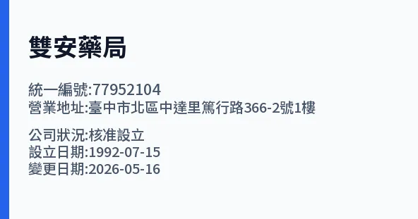 雙安藥局的照片-統編 77952104(臺中市) 公司登記資料與營業項目詳細圖表