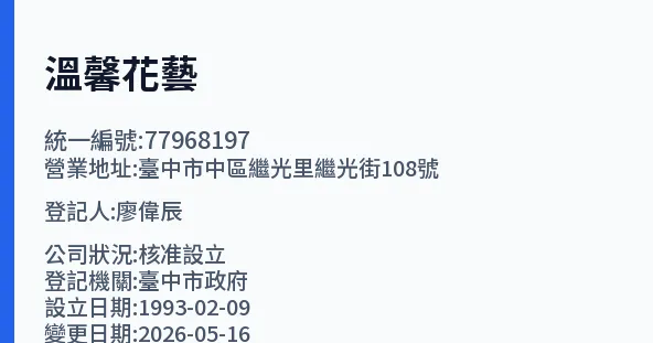 溫馨花藝的照片-統編 77968197(臺中市) 公司登記資料與營業項目詳細圖表
