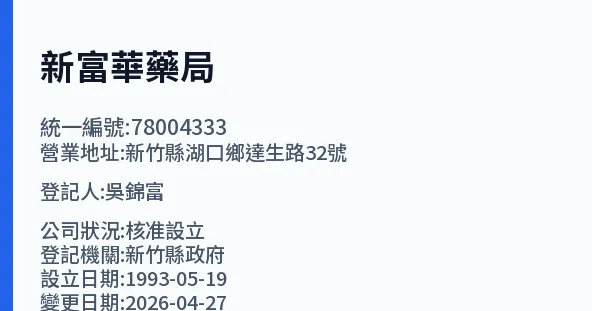 新富華藥局的照片-統編 78004333(新竹縣) 公司登記資料與營業項目詳細圖表