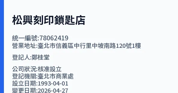 松興刻印鎖匙店的照片-統編 78062419(臺北市) 公司登記資料與營業項目詳細圖表
