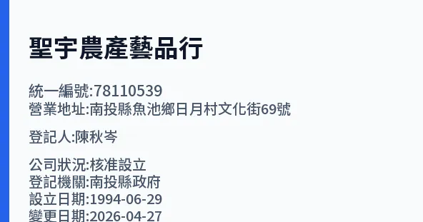 聖宇農產藝品行的照片-統編 78110539(南投縣) 公司登記資料與營業項目詳細圖表