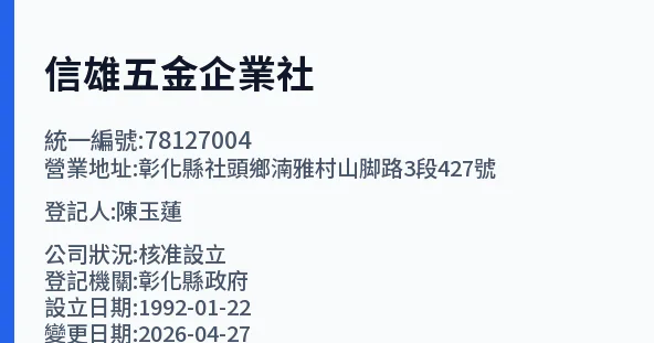 信雄五金企業社的照片-統編 78127004(彰化縣) 公司登記資料與營業項目詳細圖表