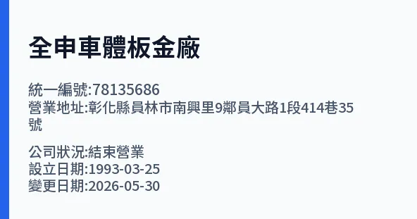 全申車體板金廠的照片-統編 78135686(彰化縣) 公司登記資料與營業項目詳細圖表