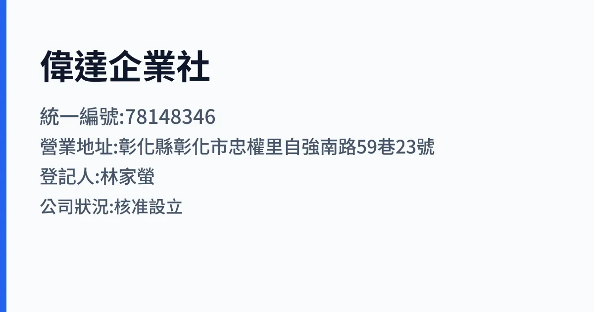 偉達企業社 - 統編 78148346(彰化縣) 公司登記資料與營業項目詳細圖表