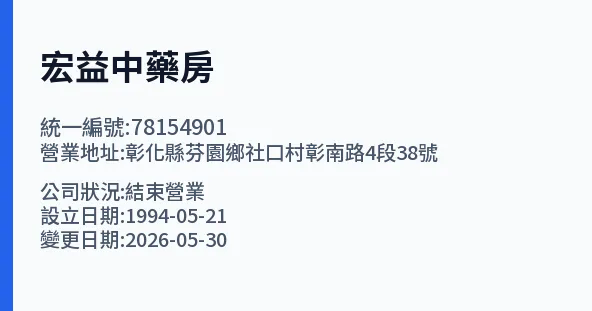 宏益中藥房的照片-統編 78154901(彰化縣) 公司登記資料與營業項目詳細圖表