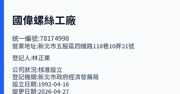 國偉螺絲工廠的照片-統編 78174998(新北市) 公司登記資料與營業項目詳細圖表