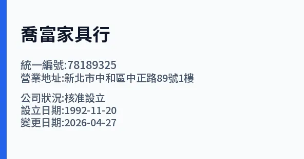 喬富家具行的照片-統編 78189325(新北市) 公司登記資料與營業項目詳細圖表
