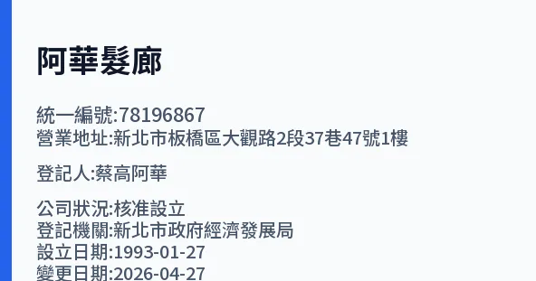 阿華髮廊的照片-統編 78196867(新北市) 公司登記資料與營業項目詳細圖表