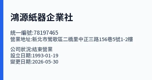鴻源紙器企業社的照片-統編 78197465(新北市) 公司登記資料與營業項目詳細圖表