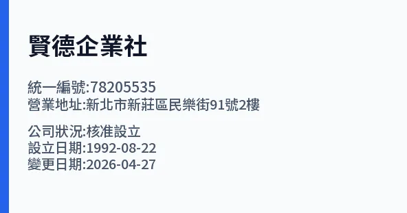 賢德企業社的照片-統編 78205535(新北市) 公司登記資料與營業項目詳細圖表