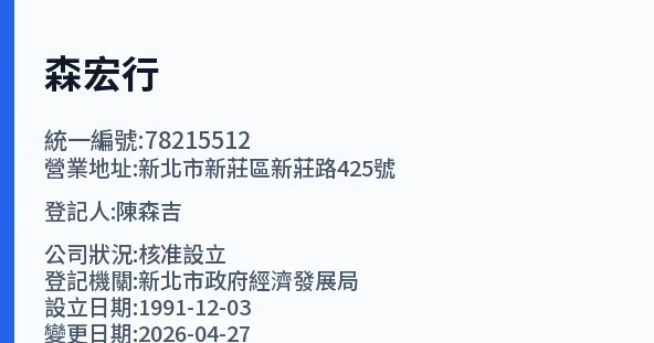 森宏行的照片-統編 78215512(新北市) 公司登記資料與營業項目詳細圖表
