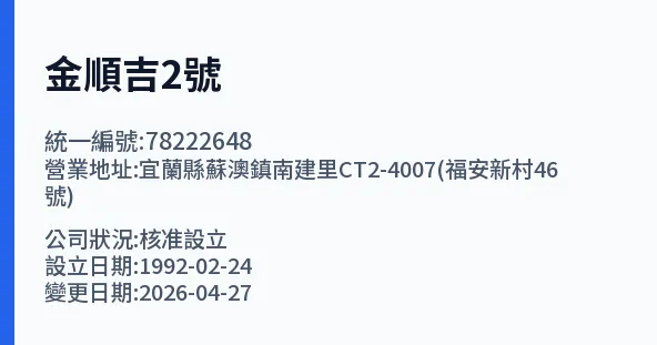 金順吉2號的照片-統編 78222648(宜蘭縣) 公司登記資料與營業項目詳細圖表