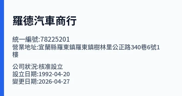 羅德汽車商行的照片-統編 78225201(宜蘭縣) 公司登記資料與營業項目詳細圖表