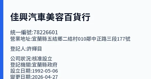 佳興汽車美容百貨行的照片-統編 78226601(宜蘭縣) 公司登記資料與營業項目詳細圖表