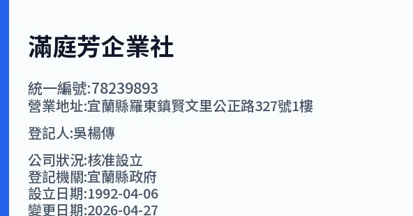 滿庭芳企業社的照片-統編 78239893(宜蘭縣) 公司登記資料與營業項目詳細圖表