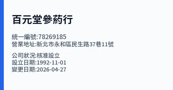 百元堂參葯行的照片-統編 78269185(新北市) 公司登記資料與營業項目詳細圖表