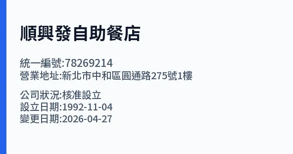 順興發自助餐店的照片-統編 78269214(新北市) 公司登記資料與營業項目詳細圖表