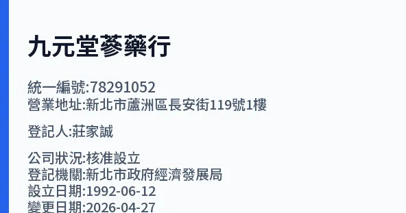 九元堂蔘藥行的照片-統編 78291052(新北市) 公司登記資料與營業項目詳細圖表
