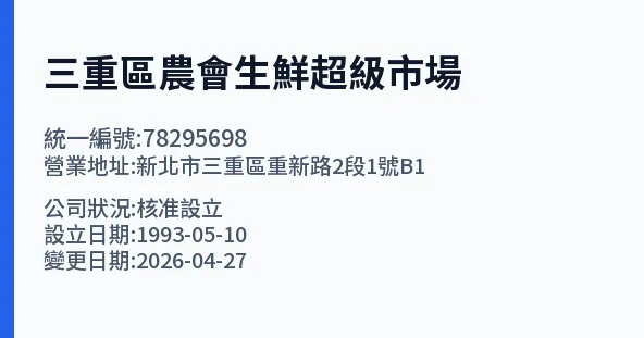 三重區農會生鮮超級市場的照片-統編 78295698(新北市) 公司登記資料與營業項目詳細圖表