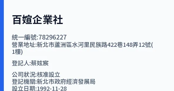 百媗企業社的照片-統編 78296227(新北市) 公司登記資料與營業項目詳細圖表