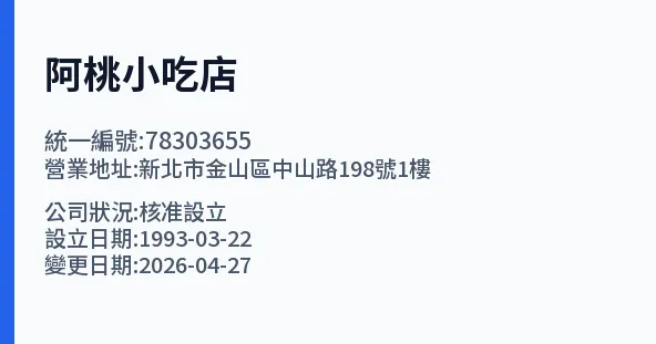 阿桃小吃店的照片-統編 78303655(新北市) 公司登記資料與營業項目詳細圖表